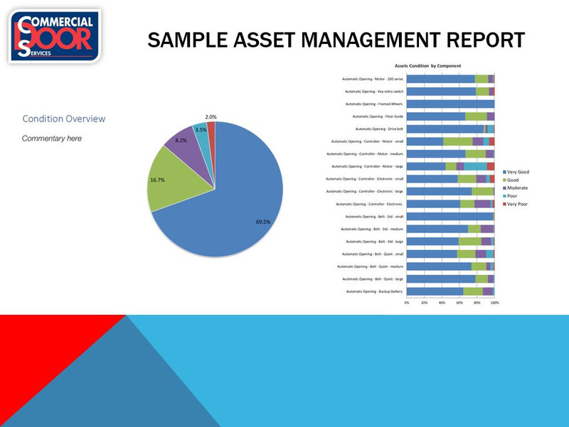 Asset Management Plan