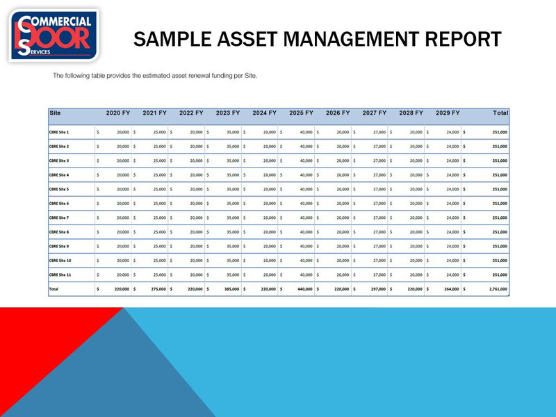 Asset Management Plan