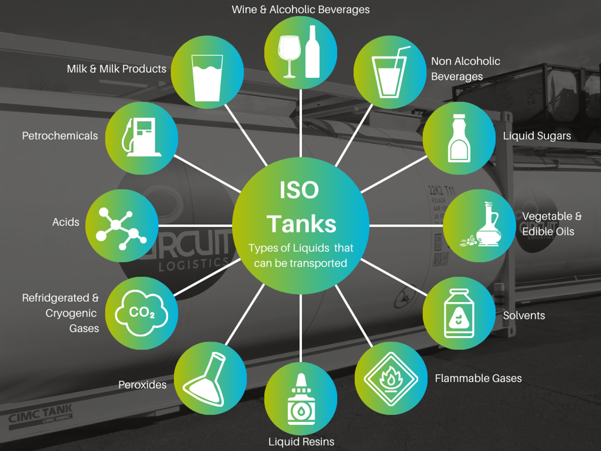 ISO Tanks | Circuit Logistics | Nationwide & Worldwide liquid logistics