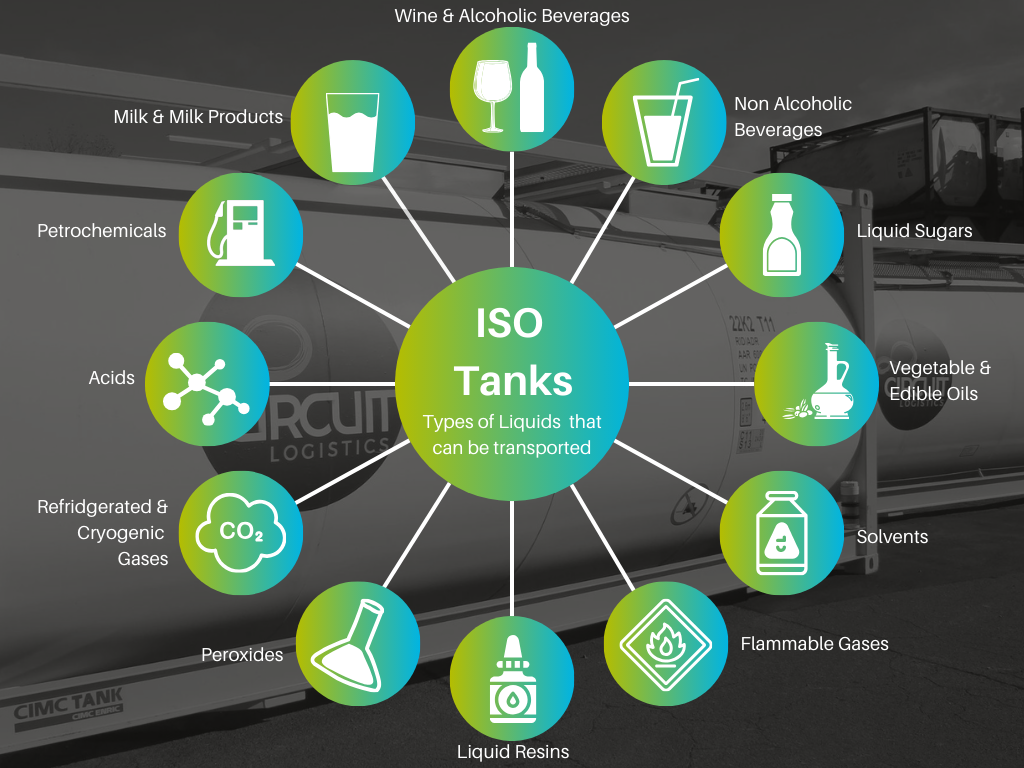 ISO Tanks | Circuit Logistics | Nationwide & Worldwide liquid logistics
