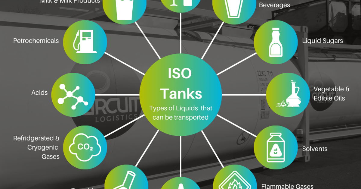 ISO Tanks | Circuit Logistics | Nationwide & Worldwide liquid logistics